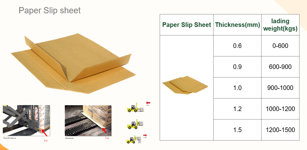 China kraft paper slip sheet environment friendly Paper Slip Sheet for ...