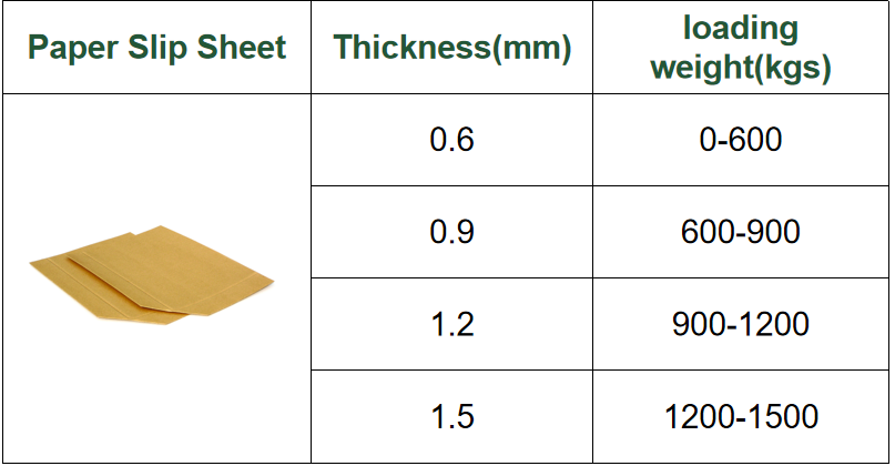 China JahooPak 0.6mm-1.5mm Kraft Paper Slip Sheet for Transportation ...