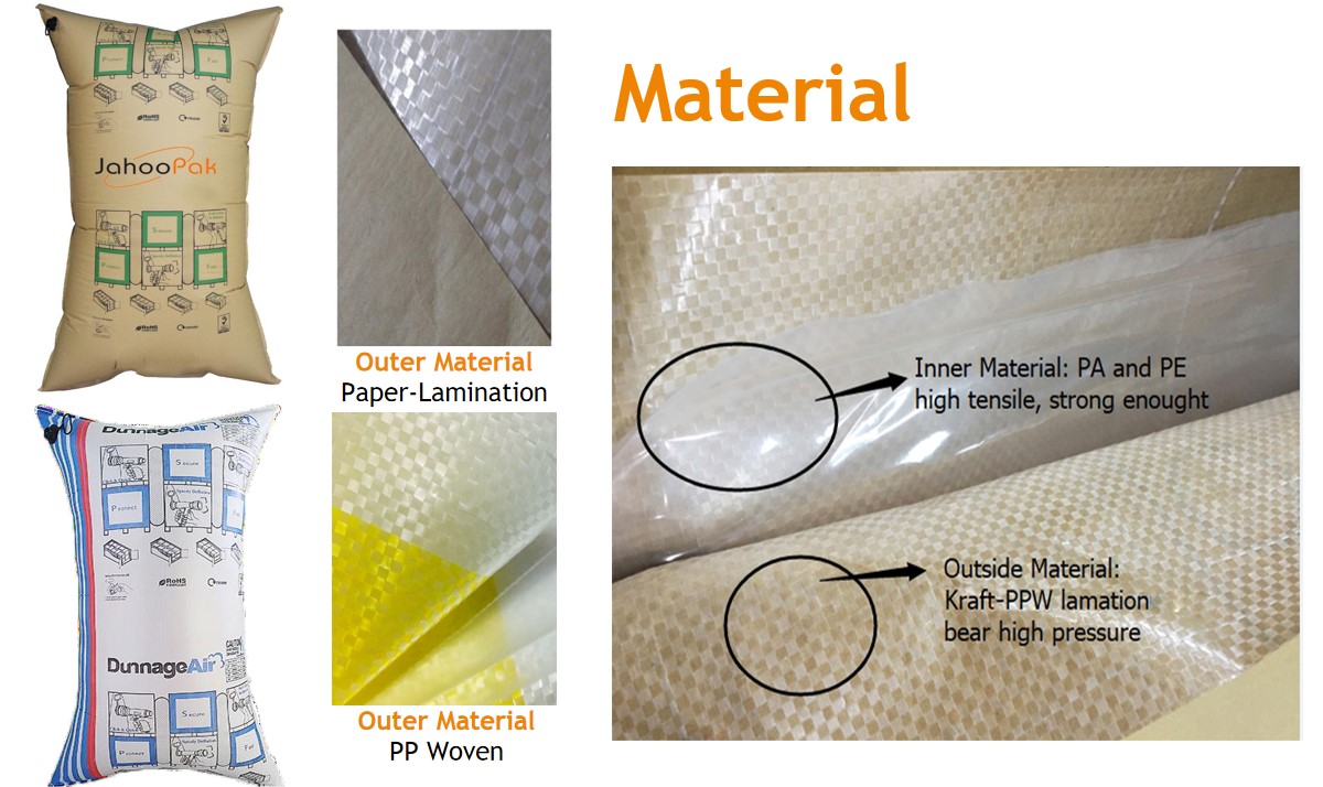 China Waterproof and Reusable PP Woven Dunnage Bag, Heavy Duty Inflatable Void Filler for ...